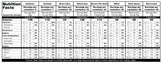 23 Days Food Supply (1 Adult) - (536 Servings) Ranger Bucket Set - Org ...