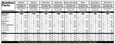 23 Days Food Supply (1 Adult) - (536 Servings) Ranger Bucket Set - Org ...